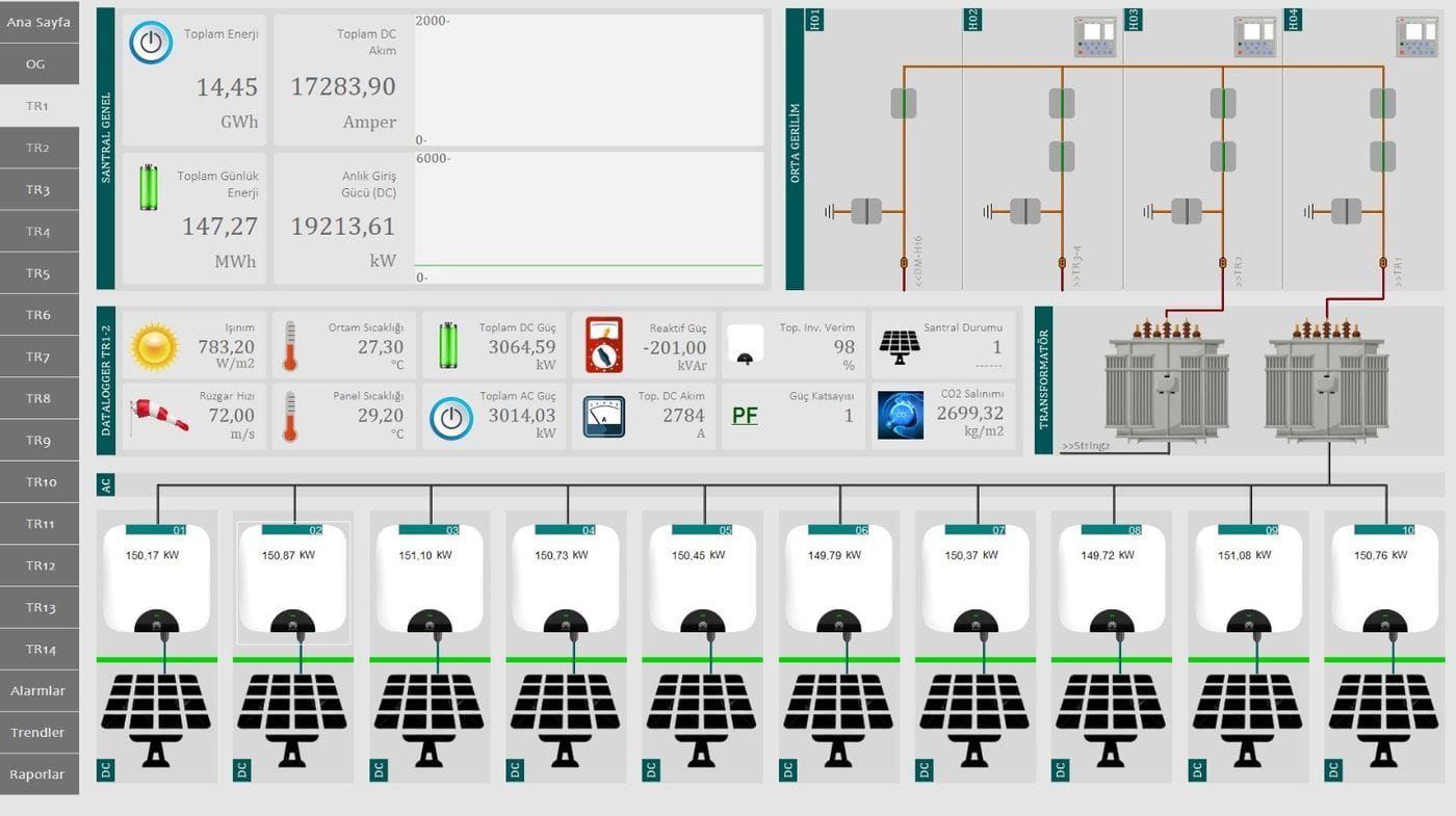 SOLAR POWER EQUIPMENT - MK Power Equipment