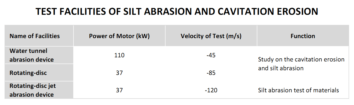 HYDRAULIC MODEL TEST & LABORATORY SERVICES - MK Power Equipment